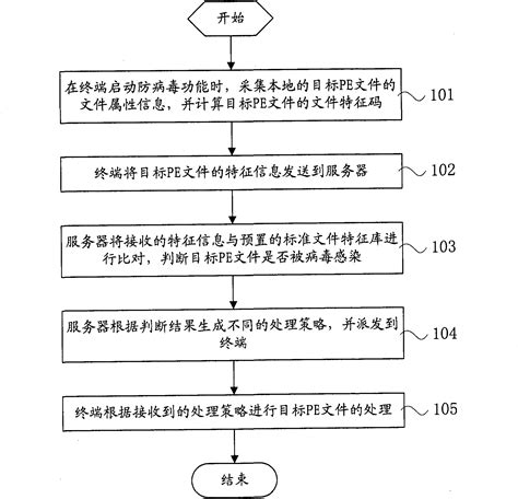 Secure File Processing Method Equipment And System Eureka Patsnap