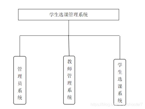 学生网上选课管理系统的设计与实现—计算机类专业课程设计（毕业设计）网上选课系统的设计与实现 Csdn博客