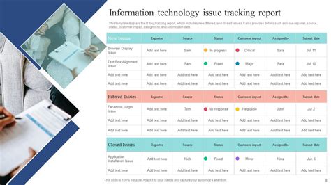 Issue Tracking Powerpoint Ppt Template Bundles Ppt Sample