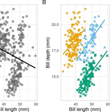 Pdf Palmer Archipelago Penguins Data In The Palmerpenguins R Package