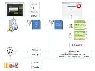Struts Validationframework PPTX Web Development Internet