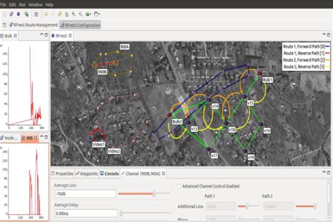 Emulated Scenarios Using Rfnestmultiple Nodes And Scenarios Are Download Scientific Diagram