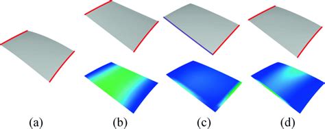 Reconstructed Loft Sweep And Pde Surfaces With Error Analysis A Download Scientific Diagram