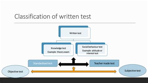 Type And Classification Of Test PDF Science