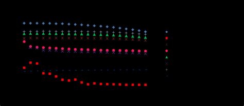 Comparison Of Rotational Measurements Rotational Measurement Results Download Scientific