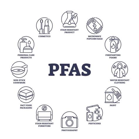 260 Pfas Stock Illustrations Royalty Free Vector Graphics And Clip Art Istock