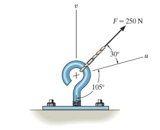 Solved A Resolve F Into Components Along The U And V Axes Chegg Com