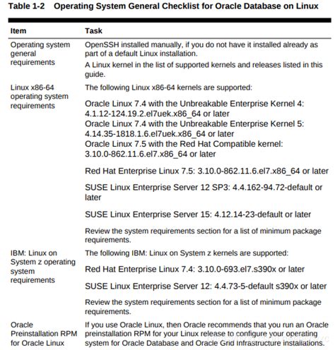 linux安装oracle19c完整版 图形 静默安装 oracle19c镜像 csdn博客