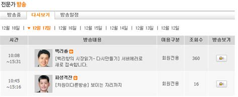 시스템과 시황의 조화로운 시장읽기 선옵전문가분석 선물옵션 팍스넷 증권포털 시스템과 시황의 조화로운 시장읽기 선옵전문가분석 선물옵션 팍스넷 증권포털