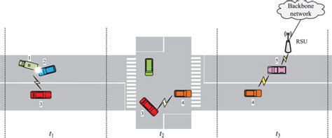 A Delay Tolerant Network Routing Algorithm Based On Multi‐step Double Q‐learning Wu Iet