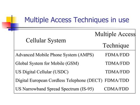 multiple access techniques for wireless communications ppt