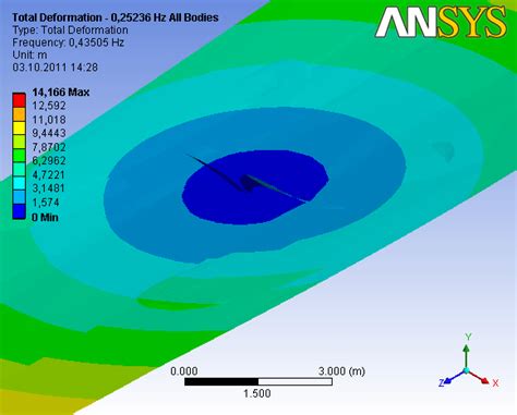 1st Mode Shape Of Dm Structure At Fn 025236 Hz Download