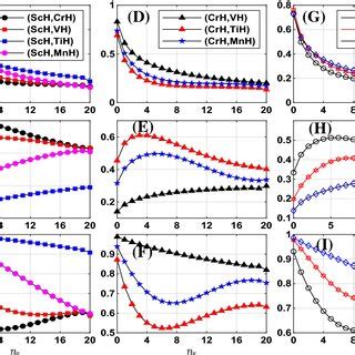 Comparisons Of Radial Wave Functions For Download Scientific Diagram
