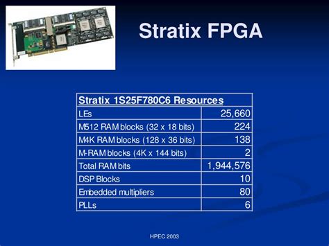 Ppt Linear Algebra Processor Using Fpga Powerpoint Presentation Free