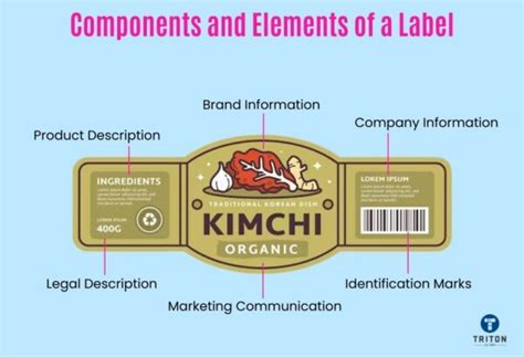 What Is Labelling Definition Importance Types And More