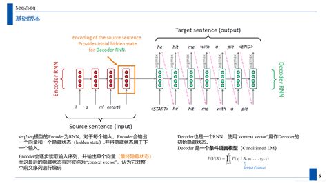 李宏毅2020机器学习深度学习8 Seq2seq 作业详解李宏毅 Seq2seq Csdn博客 李宏毅2020机器学习深度学习8 Seq2seq 作业详解李宏毅 Seq2seq Csdn博客