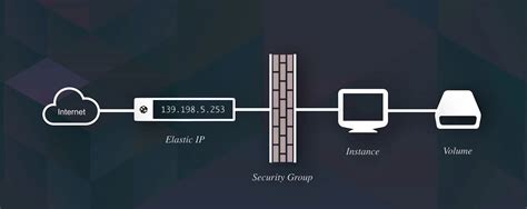 静态网站托管方案 公有云文档中心