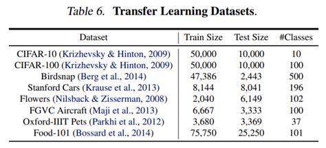 efficientnet rethinking model scaling for convolutional neural networks