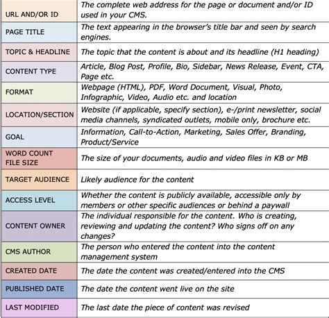 How To Perform A Content Audit Content Design™ Llc