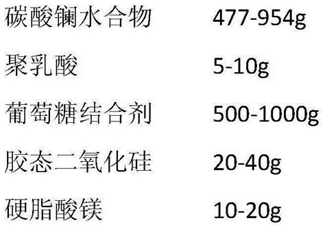 Preparation Method Of Drug For Hyperphosphatemia Eureka Patsnap Preparation Method Of Drug For Hyperphosphatemia Eureka Patsnap