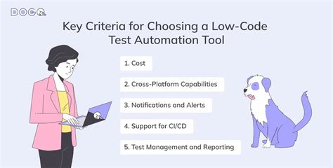 Low Code Test Automation Tools The Highway To Bulletproof Software