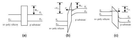 6 Causes Of Mos Transistor Leakage Current Technical Articles