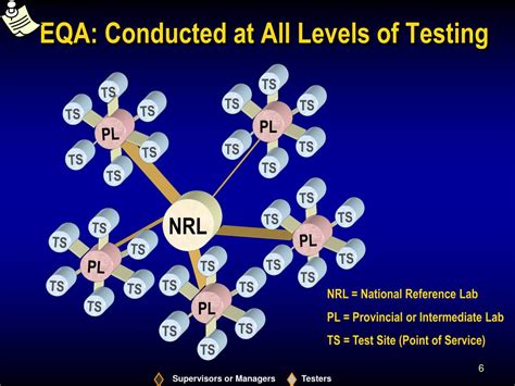 Ppt External Quality Assessment Eqa Powerpoint Presentation Free