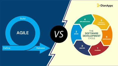 why adopt sdlc vs agile development life cycle for your project