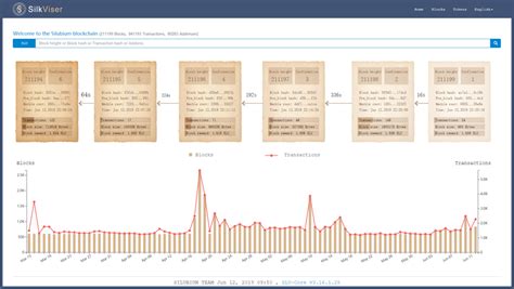 Visualization Design Of The Blockchain Page Download Scientific Diagram