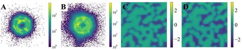 Inference Accuracy On Low Count Data A Shows An Example Diffraction