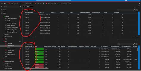 Cisco Nexus Ptp Interface Table And Detailed Interface Table Join With
