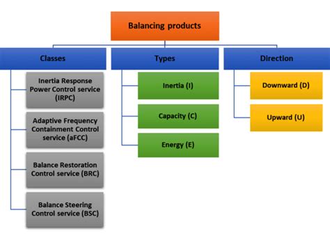 System Balancing Products Download Scientific Diagram System Balancing Products Download Scientific Diagram