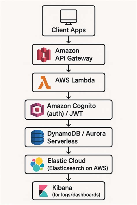 🔐 securing tenant level access in a shared elasticsearch index on