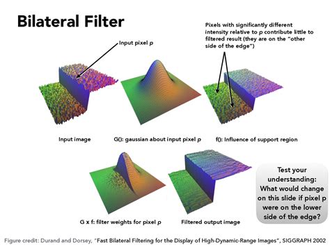 cs184 284a lecture 22 image processing