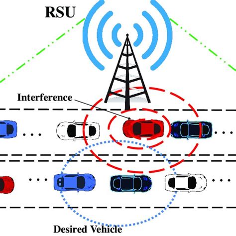 System Model For V2v Communications Download Scientific Diagram