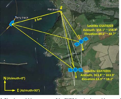 Figure 1 From Maritime Moving Target Indication And Localisation With