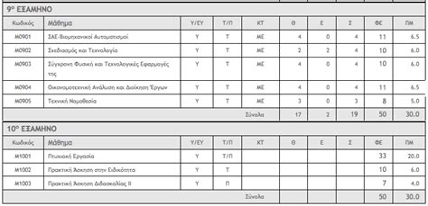 ΠΡΟΓΡΑΜΜΑ ΣΠΟΥΔΩΝ