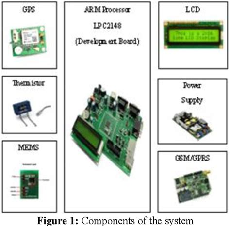 Figure 1 From Gps Based Tracking And Monitoring Of Vehicle Using Arm Semantic Scholar