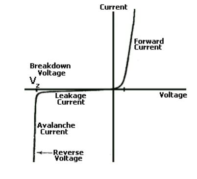 Zener Diode
