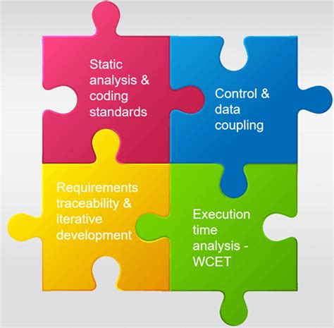 Multicore Processors And Critical Embedded Systems Wcet Interference Research And Other