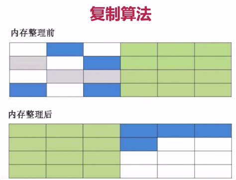 android内存管理机制 白一粥 博客园