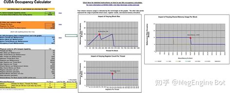 Cuda 矩阵乘法终极优化指南 网络文件共享