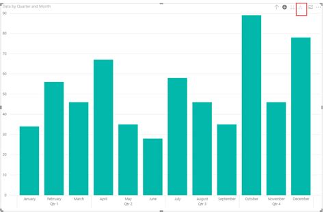 Solved Visual Grouping Of Data In Column Chart By Date Pe
