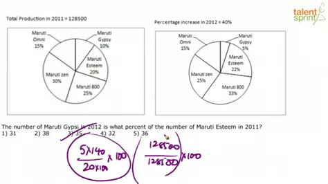 Data Interpretation Additional Example 15 Quantitative Aptitude Talentsprint Aptitude