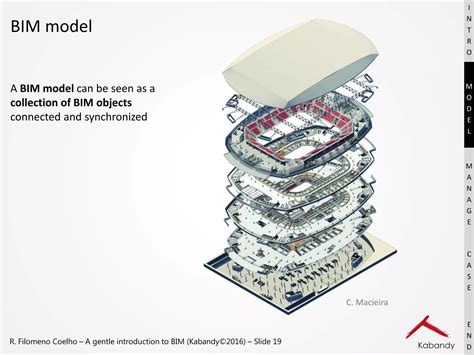 A Gentle Introduction To Bim Pdf