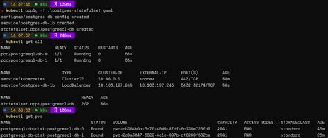 Provisioning Postgres From Docker To Kubernetes