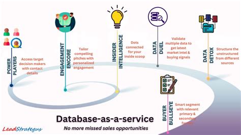 Database As A Service LeadStrategus