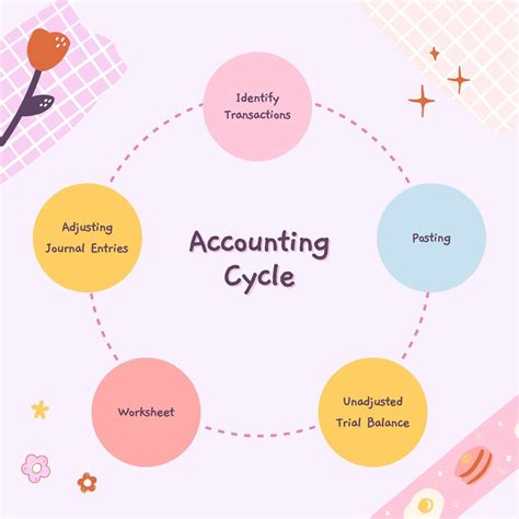 How To Avoid Accounting Mistakes For Freelancers Mohammad Sameer 🚀