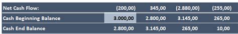 How To Create A Cash Flow Statement In Excel Free PDF
