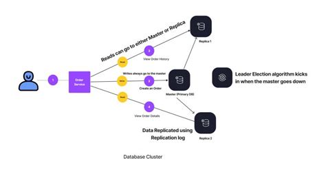 Surender Singh On Linkedin Masterreplicaarchitecture